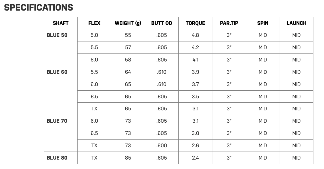 True Temper Denali Blue Graphite Wood Shaft – Golf Shafts Canada